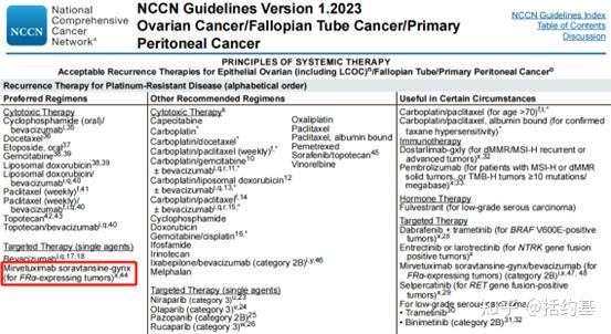 科普|一个极具潜力的抗癌靶点，叶酸受体α（FRα）知多少？ - 知乎