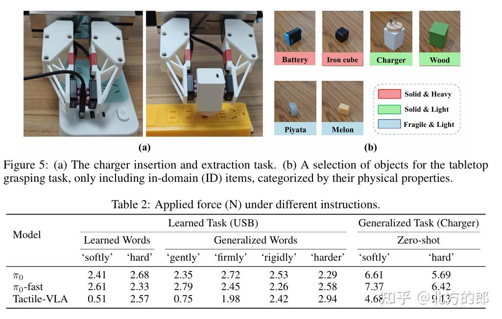 让机器人拥有“指尖知觉”：深入解析Tactile-VLA如何唤醒AI的物理感知力 - 知乎