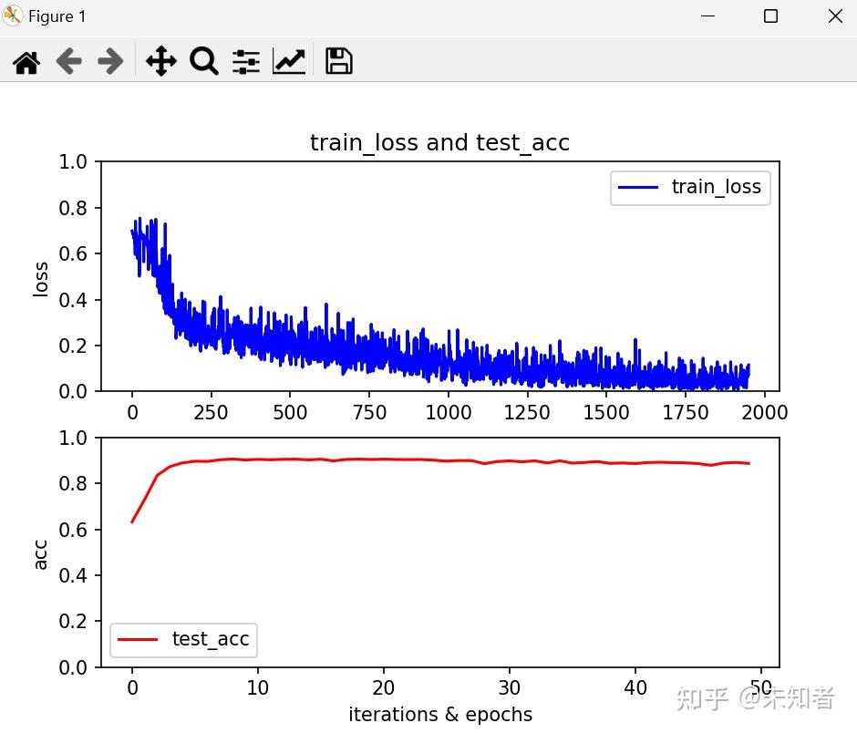 BiLSTM实战篇 - 知乎