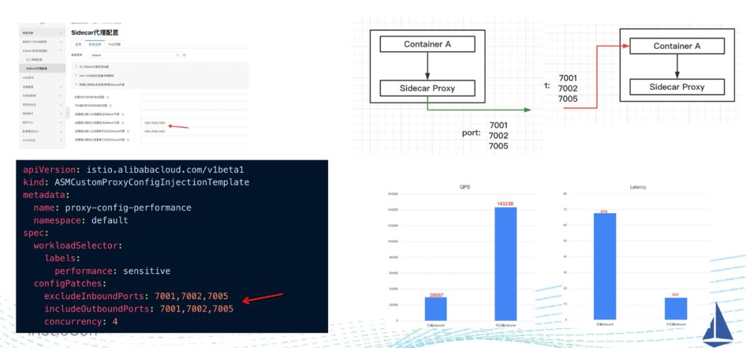 规模化应用Istio Sidecar配置管理 - 知乎