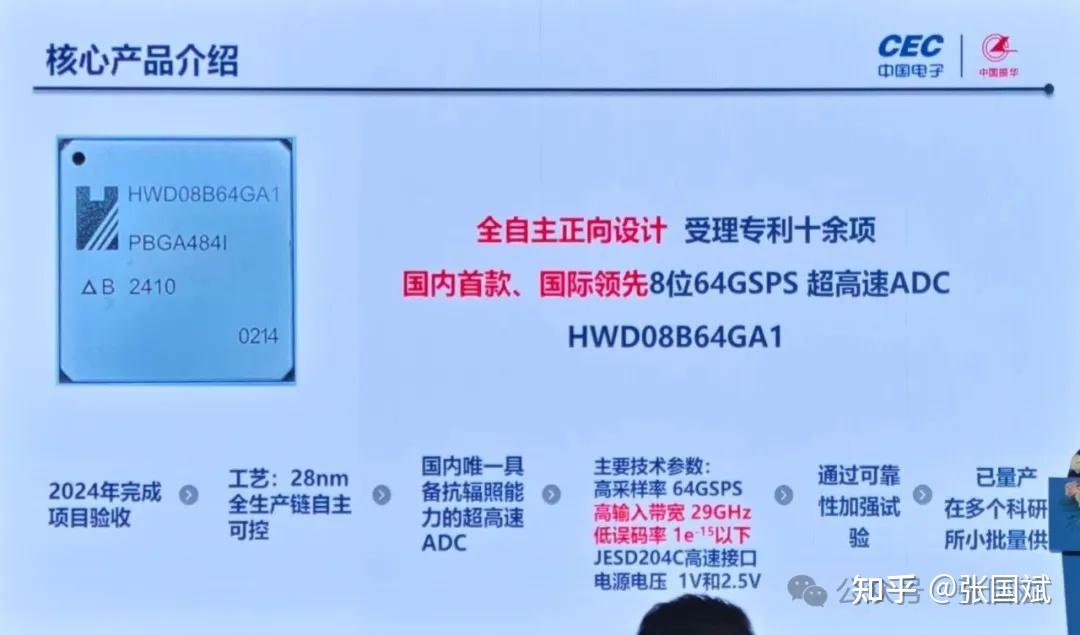 打破ADI、TI垄断！国内首款国际领先，成都华微发布新一代高速高精度射频直采ADC！ - 知乎