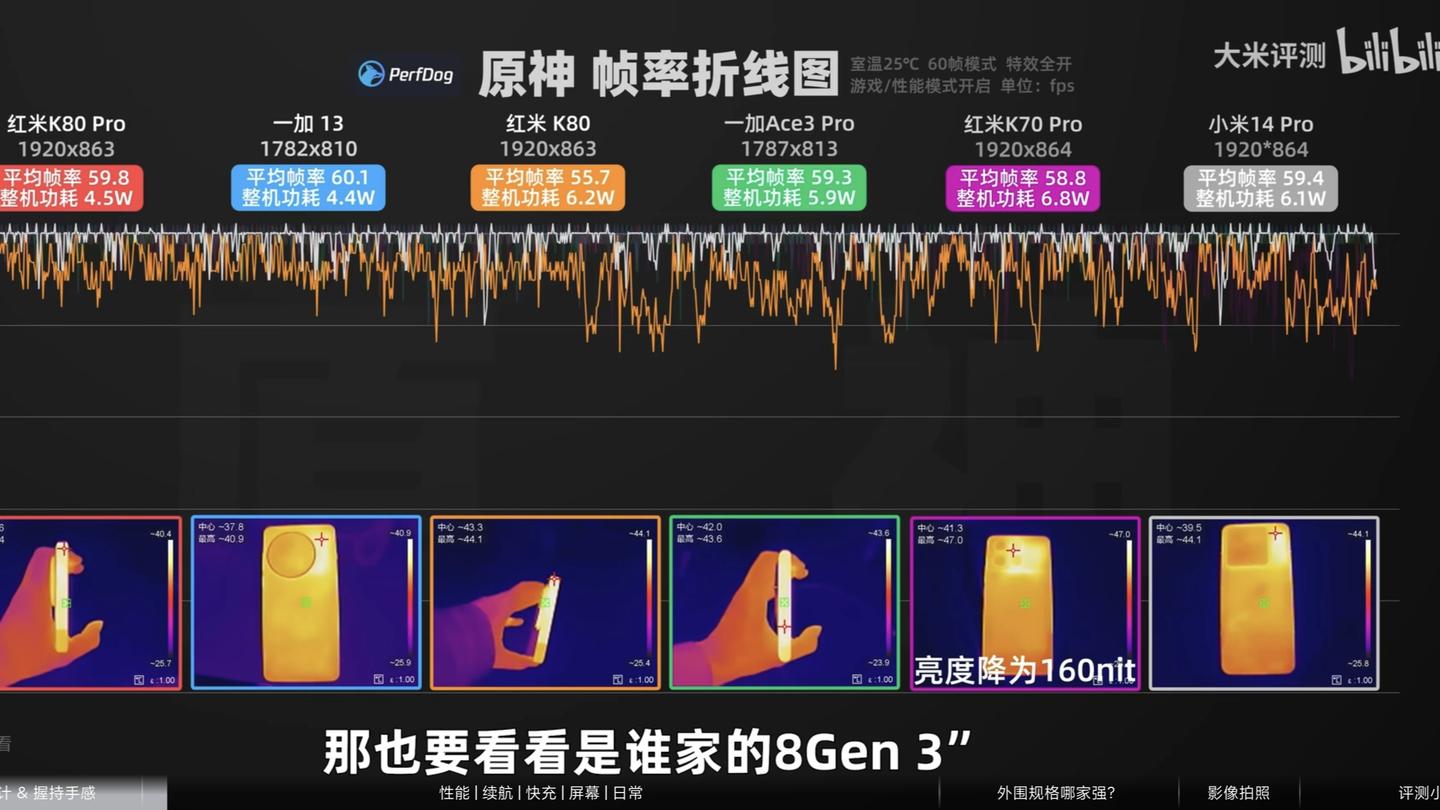 2000元档最具性价比的骁龙8Gen3手机：红米K80和一加Ace5怎么选？ - 知乎