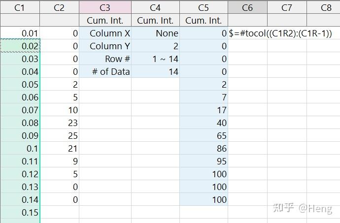 各区间分布作图（比如LPS）+ 求D10, D50, D90 - 知乎