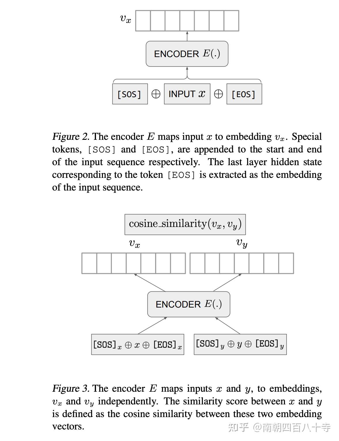 表征学习-类GPT生成式LLM模型做embedding - 知乎
