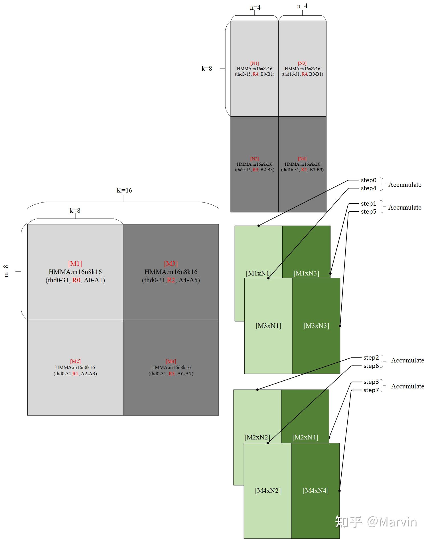Nvidia tensorCore 计算过程 - 知乎