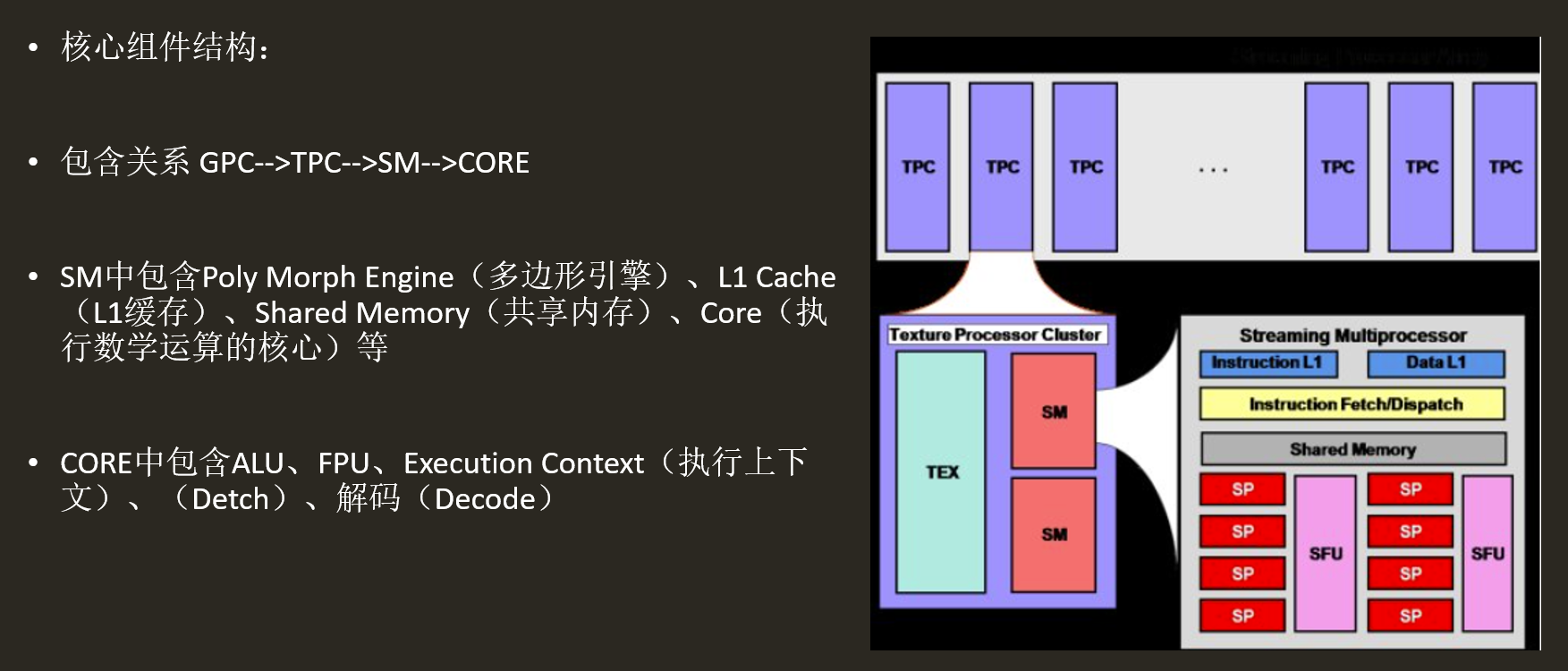 2.7.2GPU硬件架构概述 - 知乎