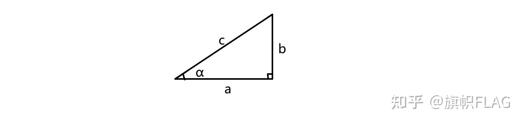 三角函数由来和记忆 - 知乎