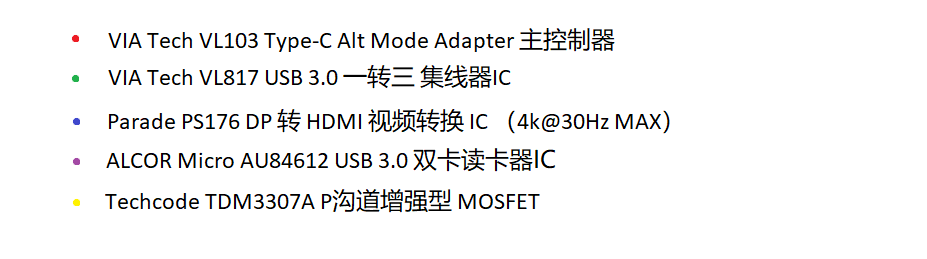Type-C 扩展器 方案指南（DP Alternative Mode 篇） - 知乎