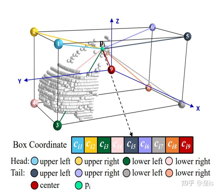 [CVPR2022]Beyond 3D Siamese Tracking 3D单目标跟踪新范式 论文阅读 - 知乎