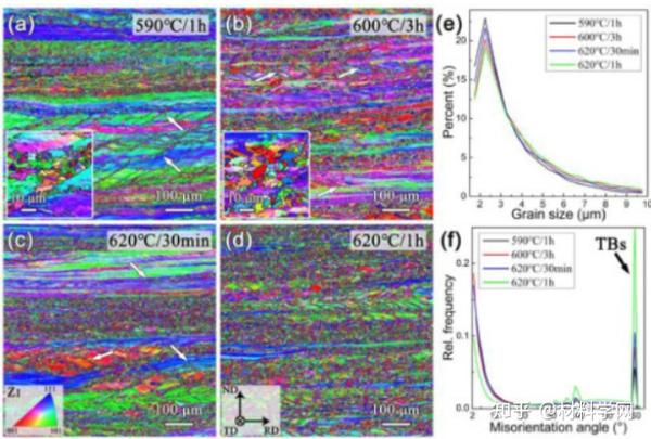 南理工赵永好教授团队材料顶刊：简单热加工工艺！实现中熵合金优异的强度和延展性协同作用！ - 知乎