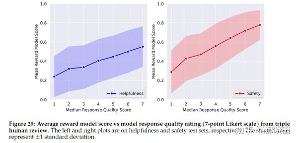 【LLM】Meta LLaMA 2中RLHF技术细节 - 知乎