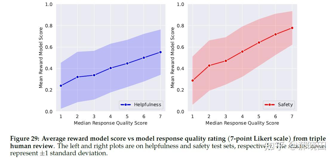 【LLM】Meta LLaMA 2中RLHF技术细节 - 知乎