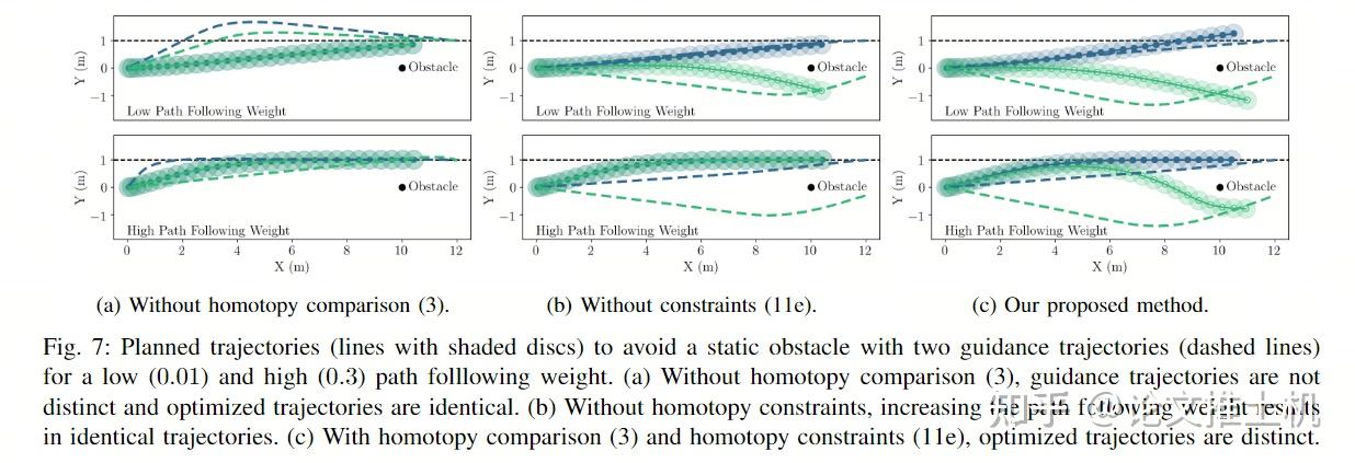 Topology-Driven Parallel Trajectory Optimization in Dynamic Environments - 知乎