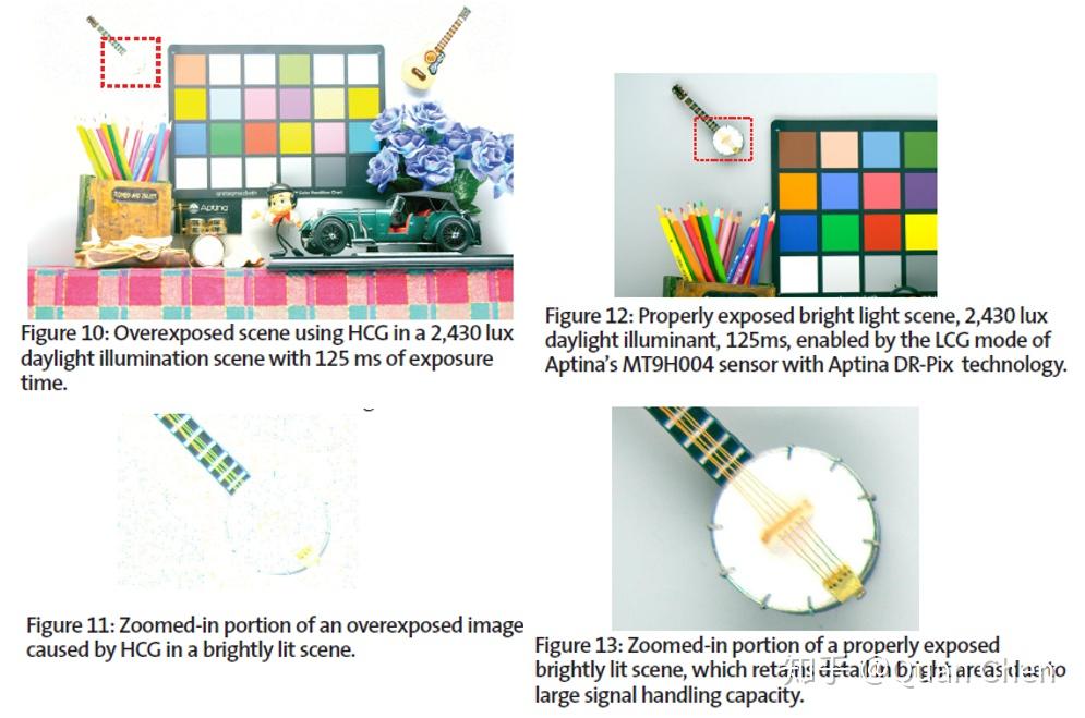 DCG Sensor简介 - 小米10 至尊纪念版主摄技术 - 知乎