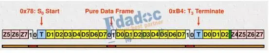 高速信号编码之64B/66B - 知乎