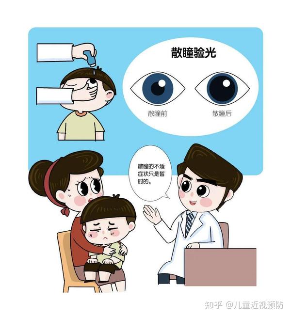 该怎么去避免散瞳后出现的问题。 知乎