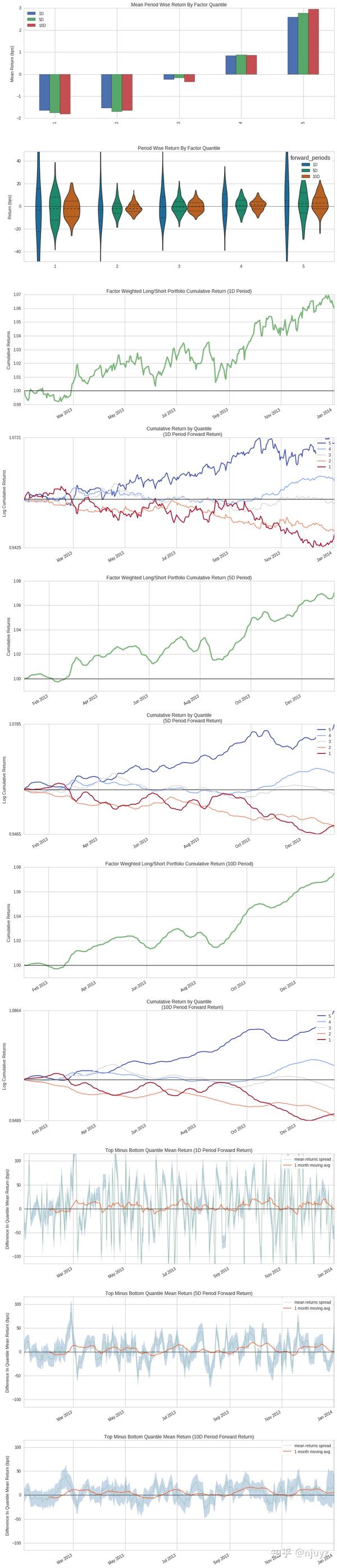 【Alphalens中文手册】发布在Quantopian上的教程（一） - 知乎
