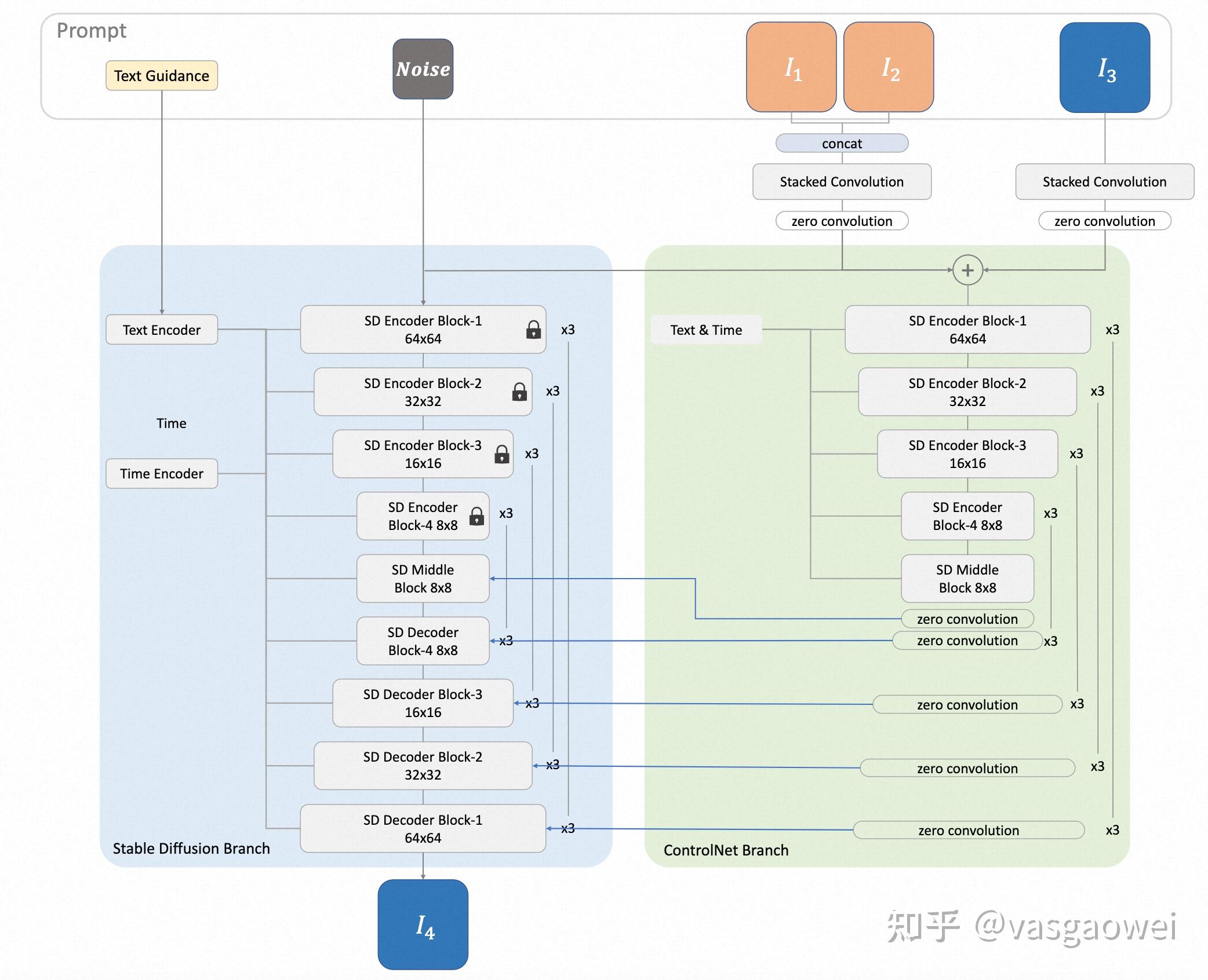 Prompt-Diffusion：扩散模型的上下文学习 - 知乎