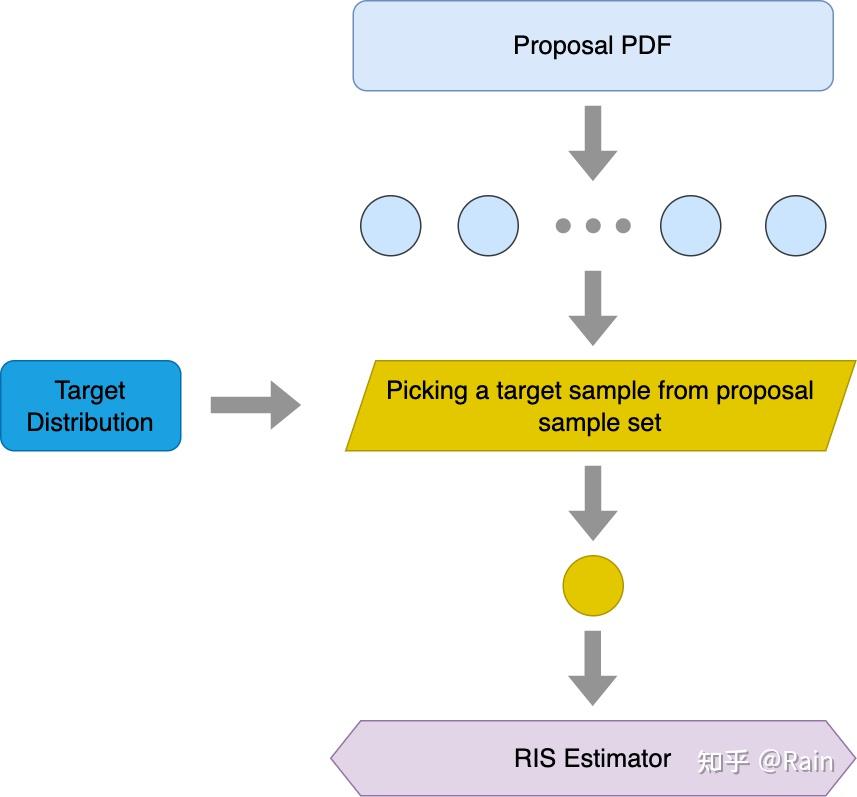 Understanding The Math Behind ReSTIR DI - 理解 ReSTIR DI 背后的数学原理 - 知乎