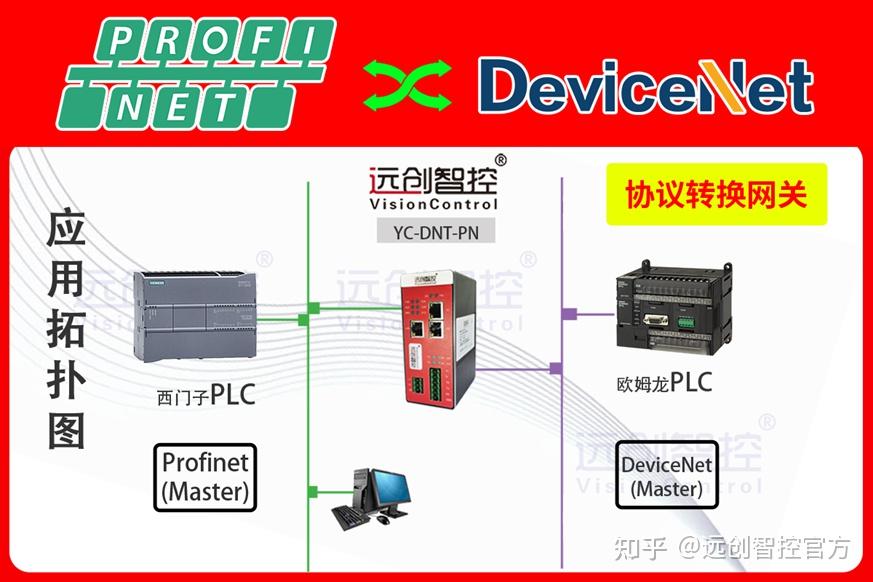 西门子S7-1200 PLC通过Profinet转DeviceNet网关与库卡机器人高效通讯实战解析 - 知乎