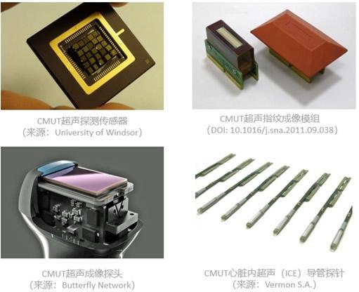 电容式微机械超声换能器（CMUT）期刊文献检索与分析-2022版 - 知乎