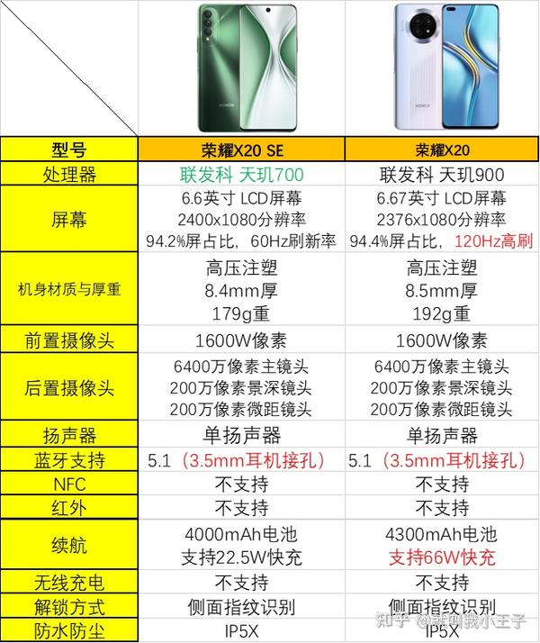 荣耀手机【X系列】选购指南，荣耀X20/X20 SE/X30i/X30/X30 MAX/X40/X40i