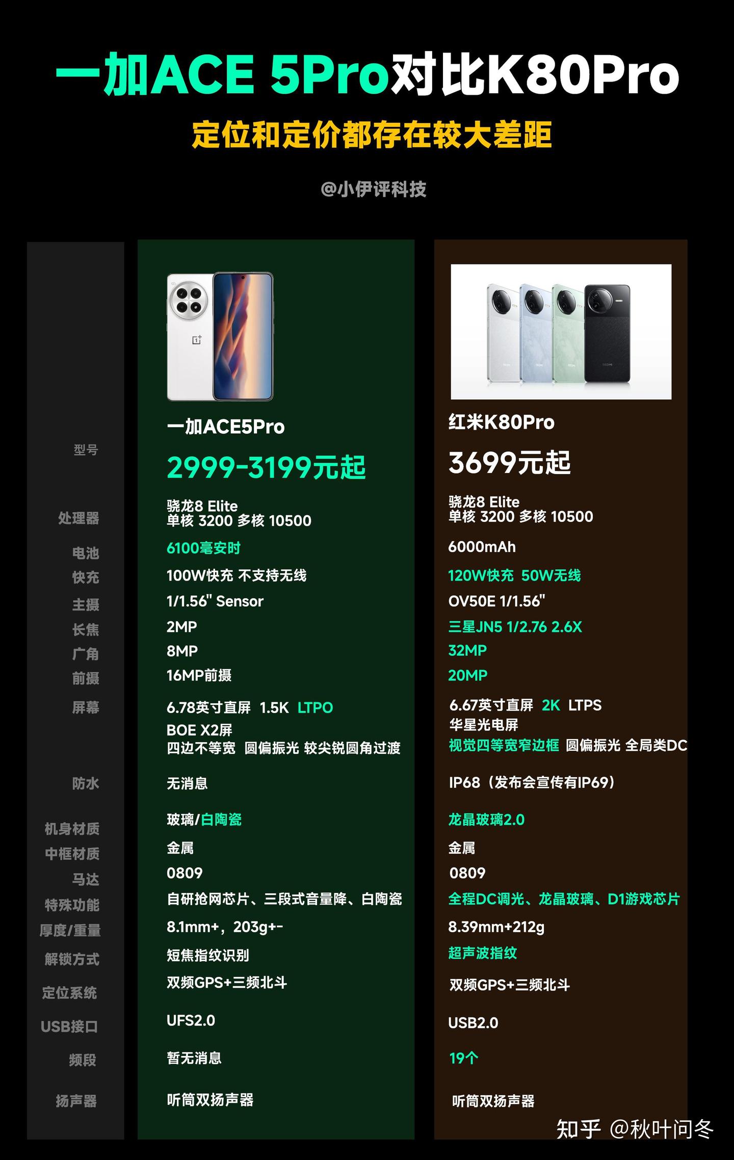 一加ACE 5系列详细对比K80系列，依旧无法破防 - 知乎