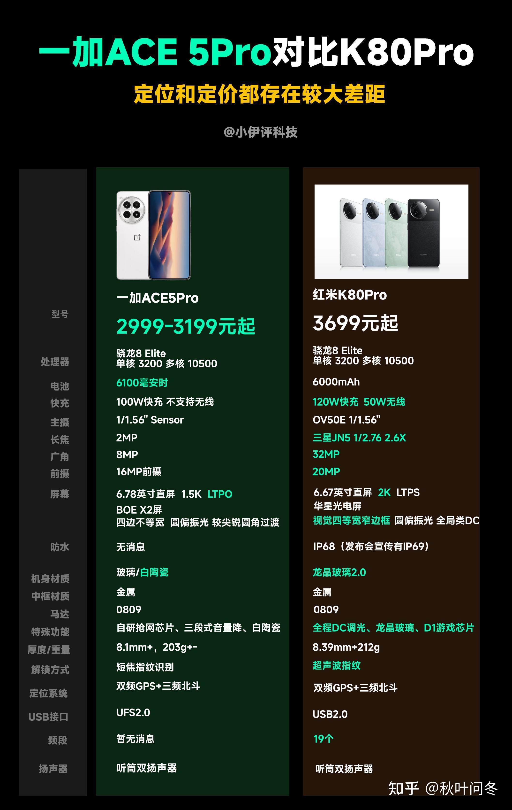 一加ACE 5系列详细对比K80系列，依旧无法破防 - 知乎