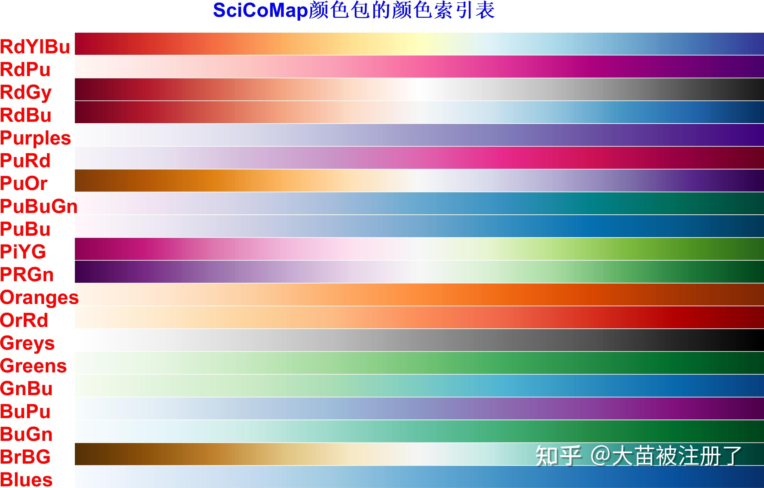 SciCoMap颜色包_共180种--全平台可用 - 知乎