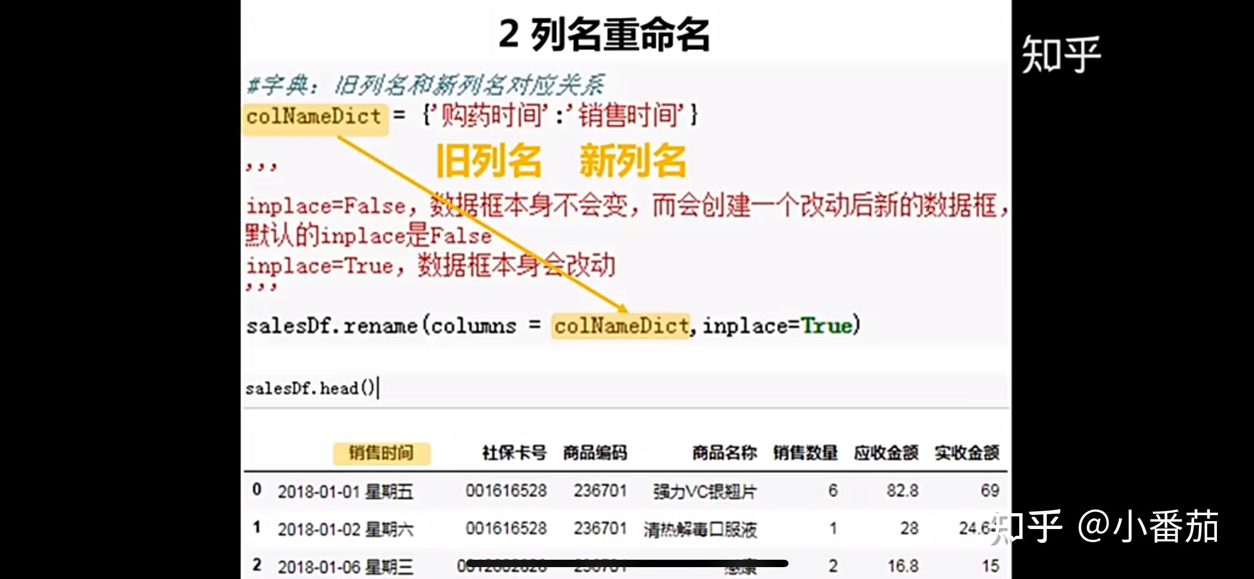 用python的numpy 、pandas进行数据分析 知乎