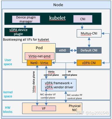 vDPA framework - 知乎