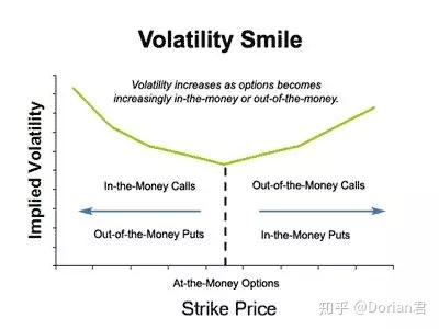 波动率之心| Heart of Volatility - 知乎