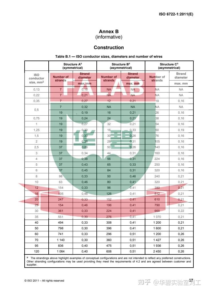 ISO 6722-1:2011"道路车辆用电线（电缆）和连接器"的标准【收藏学习】 - 知乎