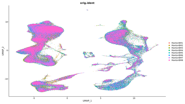 Seurat Tutorial 6：整合大型数据集的技巧 - 知乎