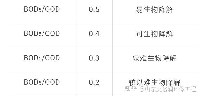 【精华】常用水处理基础知识！！ - 知乎