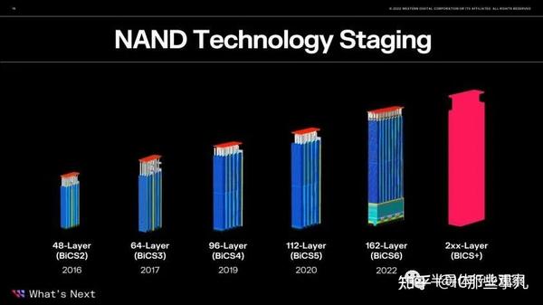 3D NAND存储芯片，国际国内厂商如何布局？ - 知乎
