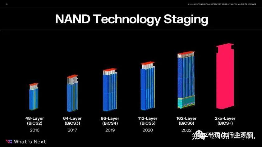 3D NAND存储芯片，国际国内厂商如何布局？ - 知乎