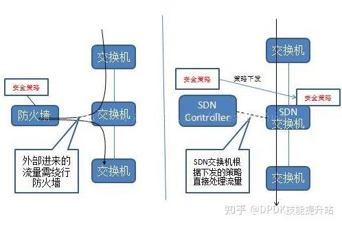 关于SDN的基础理解 - 知乎