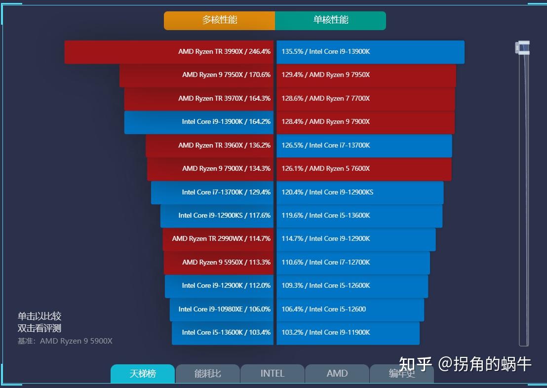 CPU篇：2025年,618台式电脑CPU（处理器）一文搞定系列！