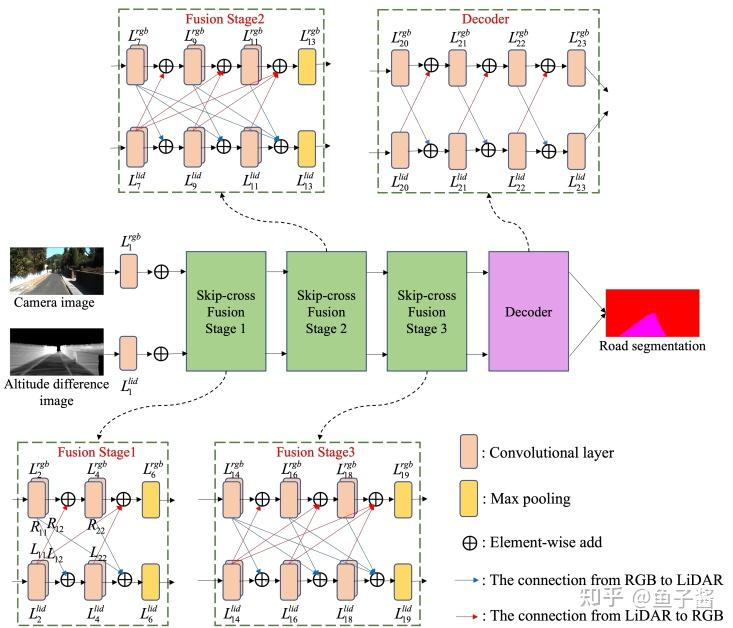 整理了16篇多模态融合（Multimodal Fusion）优质论文，含2023最新 - 知乎