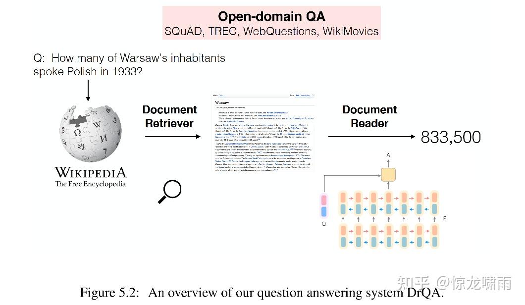 机器阅读理解领域论文 Neural Reading Comprehension and Beyond 笔记 - 知乎