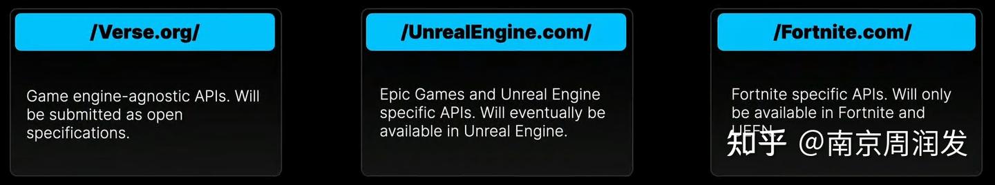 UE5 Verse初探 - 知乎