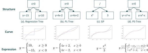【论文解析】SWEVO 2022 分段符号回归树 - 知乎