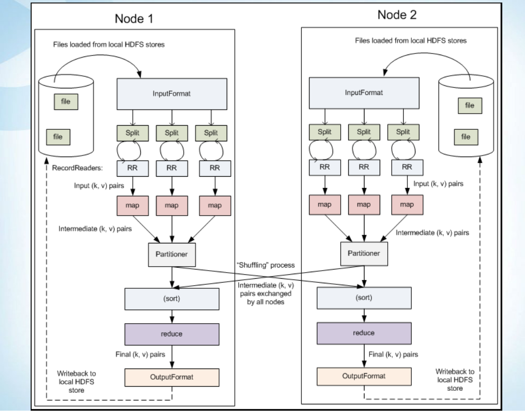 分布式计算框架mapreduce 知乎