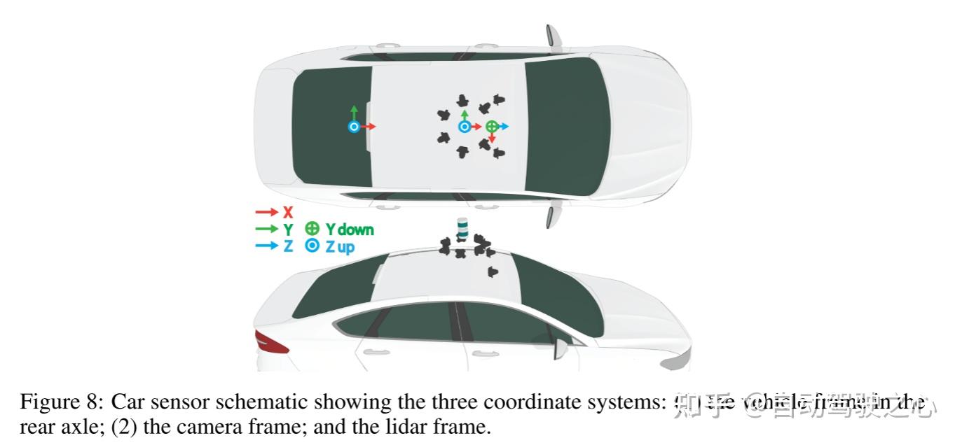 最新多传感器融合基准 | Argoverse 2：用于感知和预测的下一代数据集 - 知乎