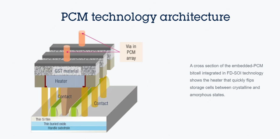 超强STM32来袭！意法半导体：已突破20nm工艺壁垒 - 知乎