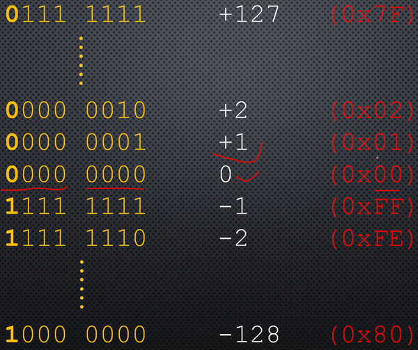 《x86汇编语言》学习5 有/无符号数、标志寄存器和转移指令 - 知乎