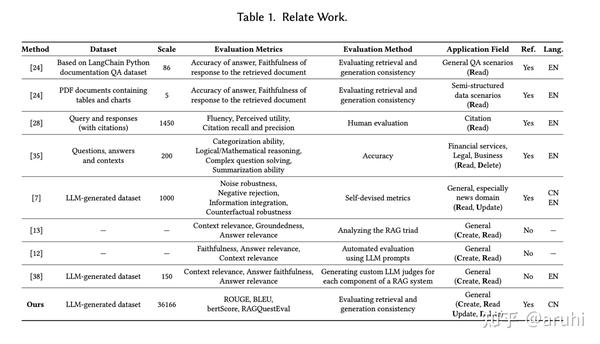 SQL Boy？大模型时代基于检索增强（RAG）的增删改查评估框架CRUD-RAG - 知乎