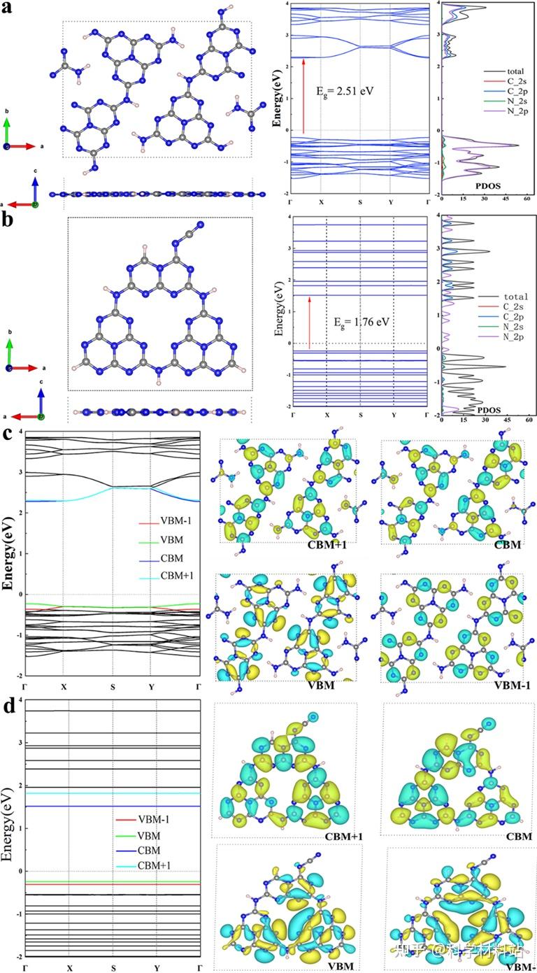 Materials Today Physics：通过引入短程有序结构诱导二维氮化碳实现强的可见光吸收带 - 知乎