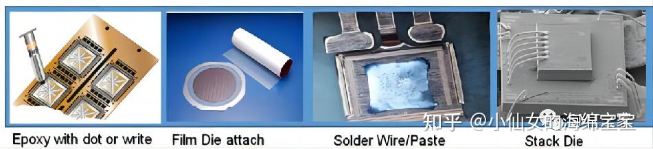 从原理到实践，深度解析Wafer晶圆半导体工艺（2023精华版） - 知乎